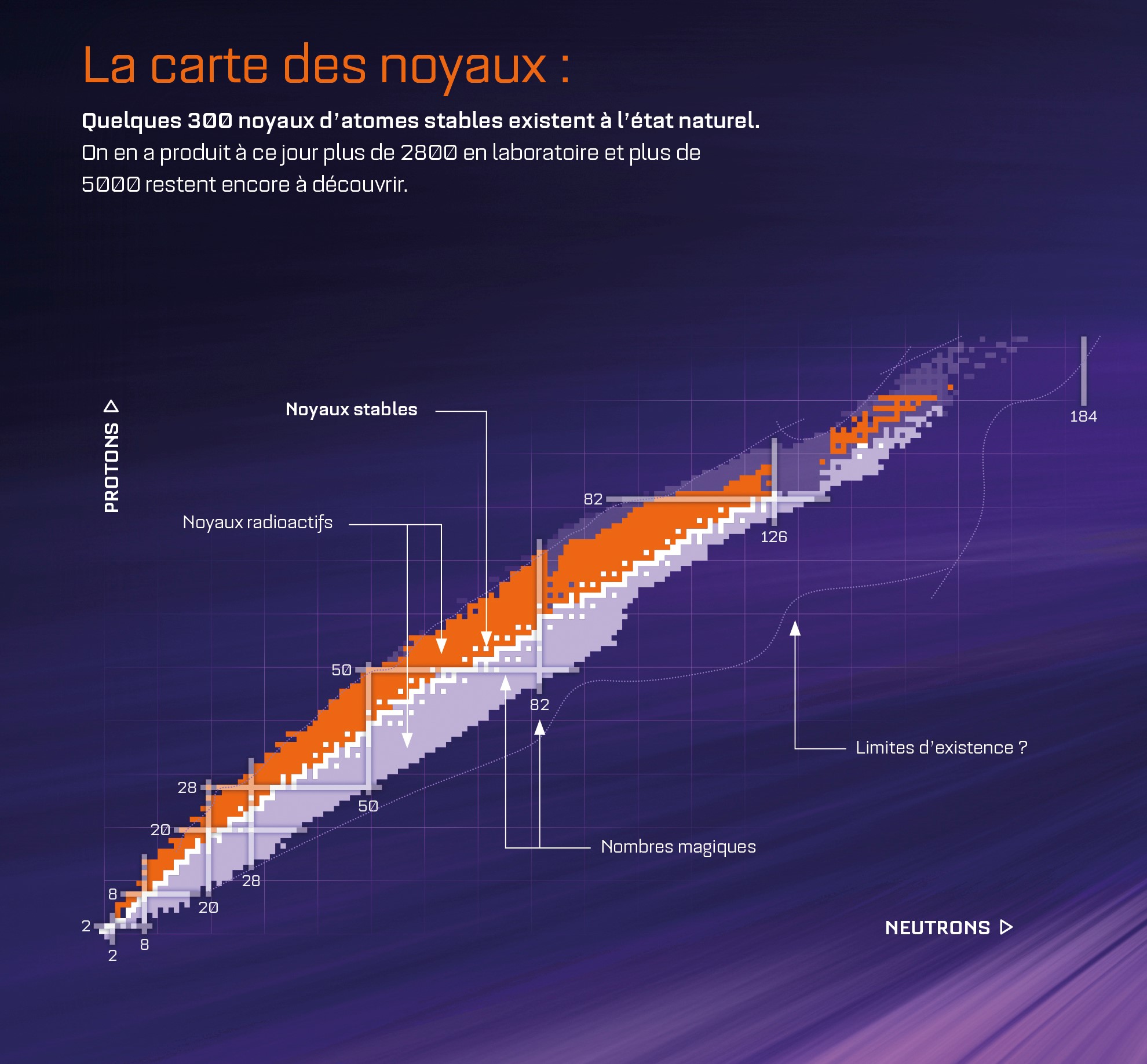 Découvrir & Comprendre - Les 4 interactions fondamentales
